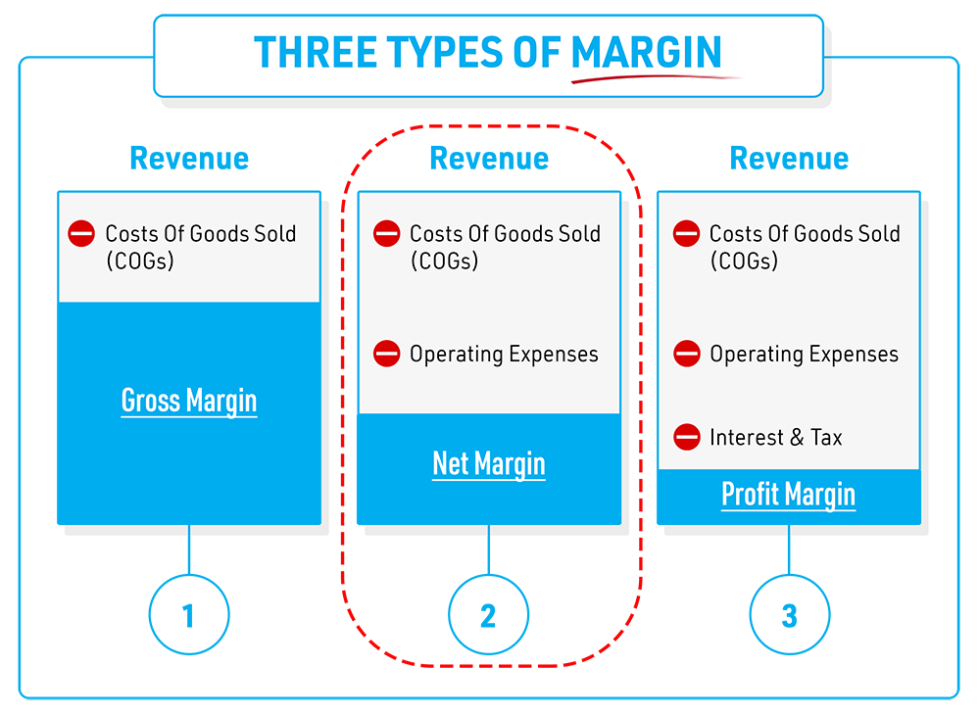 Homepage - Margin Partners